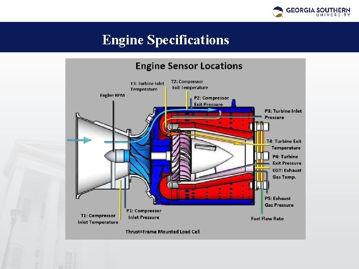 AIRCRAFT TURBINE SOUND AND VIBRATIONS SIGNATURES FOR A