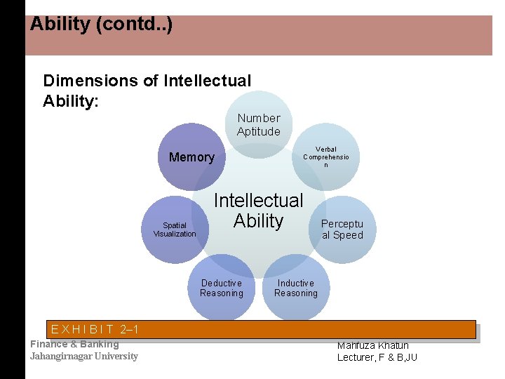 ORGANIZATIONAL BEHAVIOR Chapter 2 Foundations of Individual Behavior