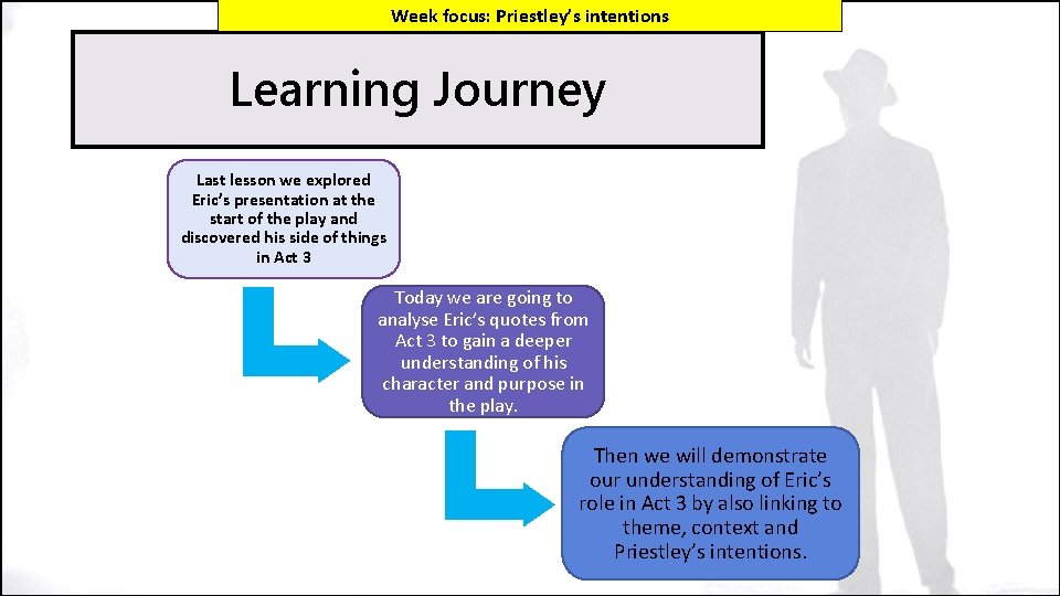 Week 4 Lesson Two DNA Mr Birling Gerald