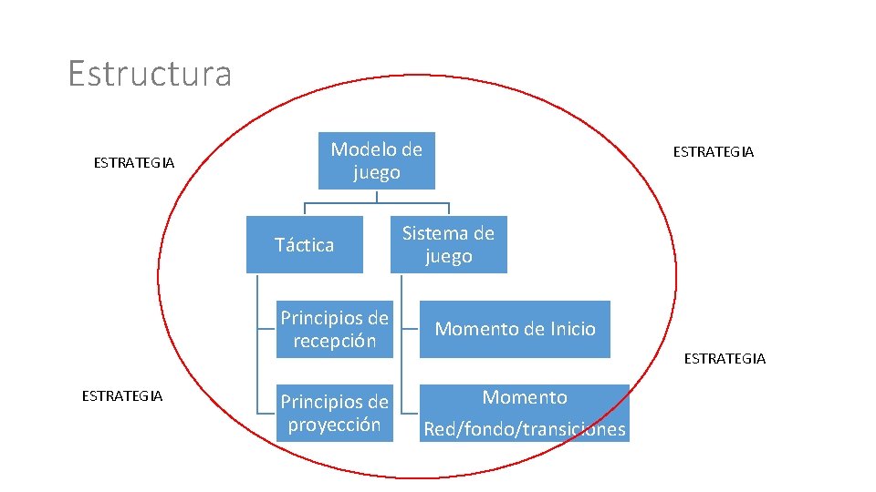 5 1 Introduccin a los Modelos de juego