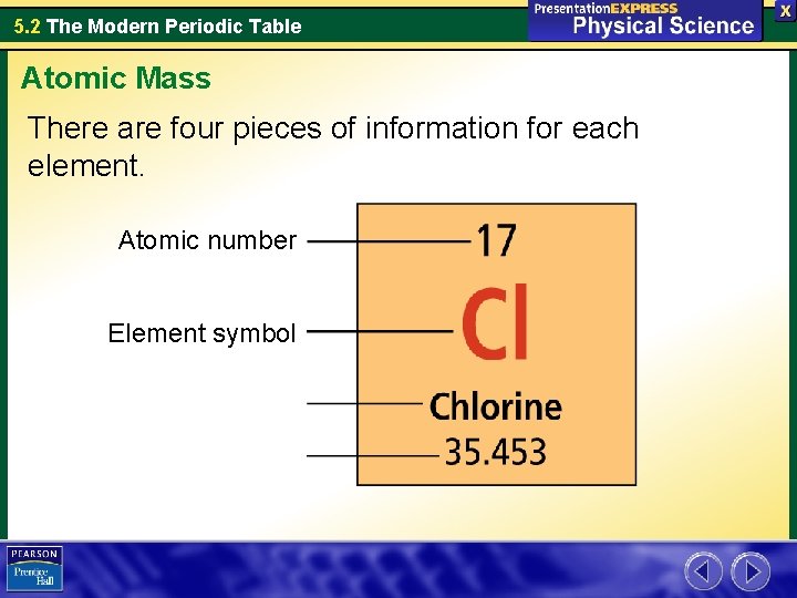 5 2 The Modern Periodic Table The eightnote