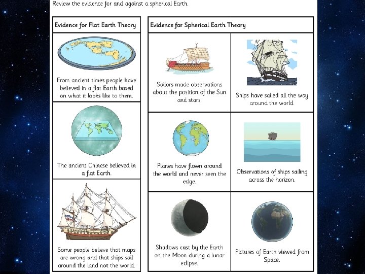 Earth and Space Spherical Bodies The birth of