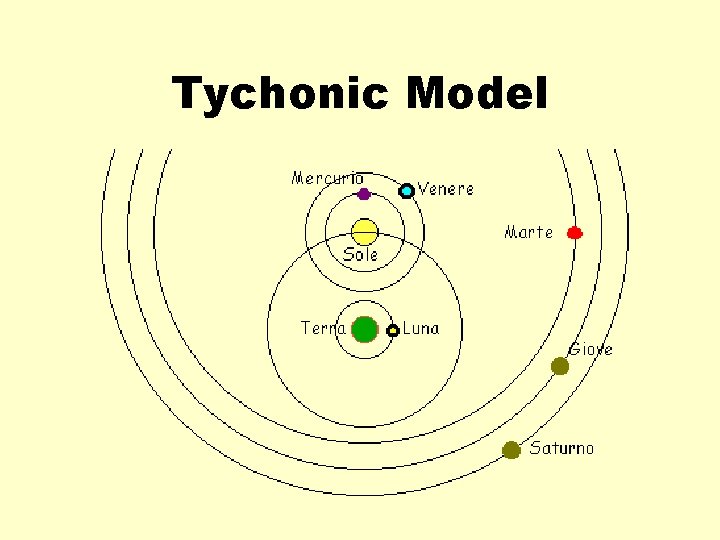 Geocentric vs Heliocentric A Battle for the Ages