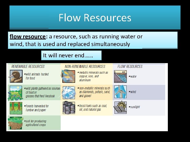Canadian Geography Types of Resources The Three Types