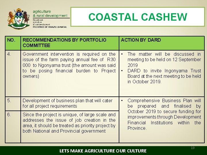 FEEDBACK REPORT PRESENTATION ON PROJECT VISIT BY PORTFOLIO