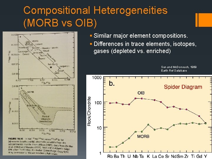Layered Convection Jill Schleicher Jonathan Sparks Carl Ulberg