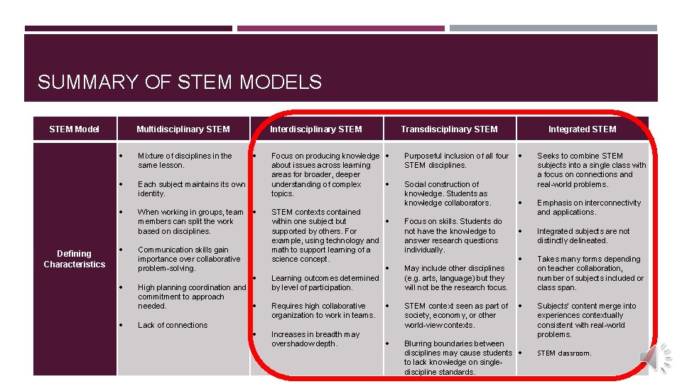 INTEGRATED STEM MODEL INTEGRATED STEM WHY The main