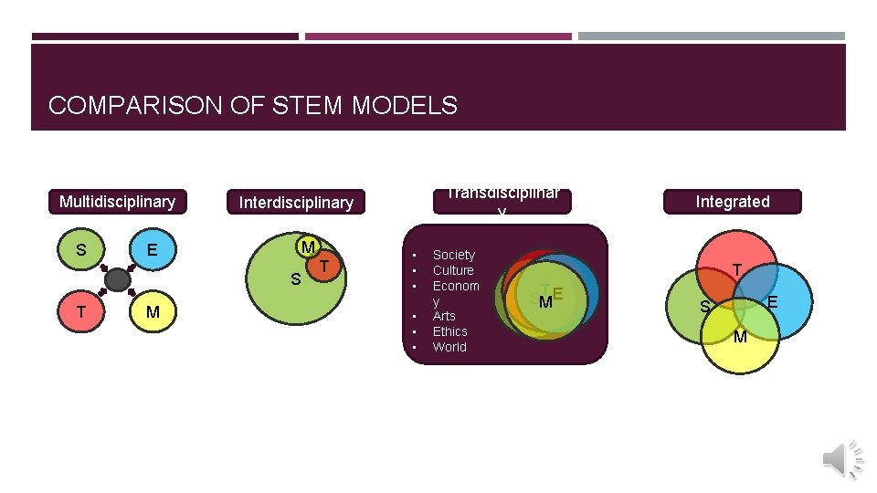 INTEGRATED STEM MODEL INTEGRATED STEM WHY The main