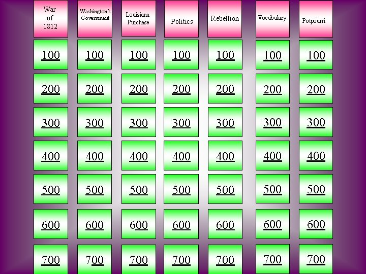 War of 1812 Washingtons Government Louisiana Purchase Politics