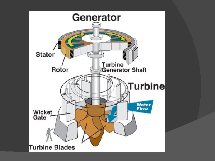 Chapter 17 1 NONRENEWABLE ENERGY Fossil Fuels Fossil