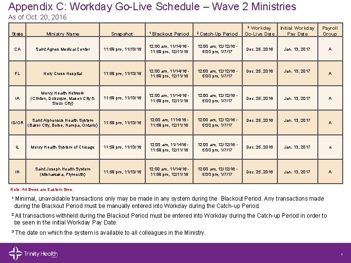 Appendix C Workday GoLive Schedule Wave 2 Ministries