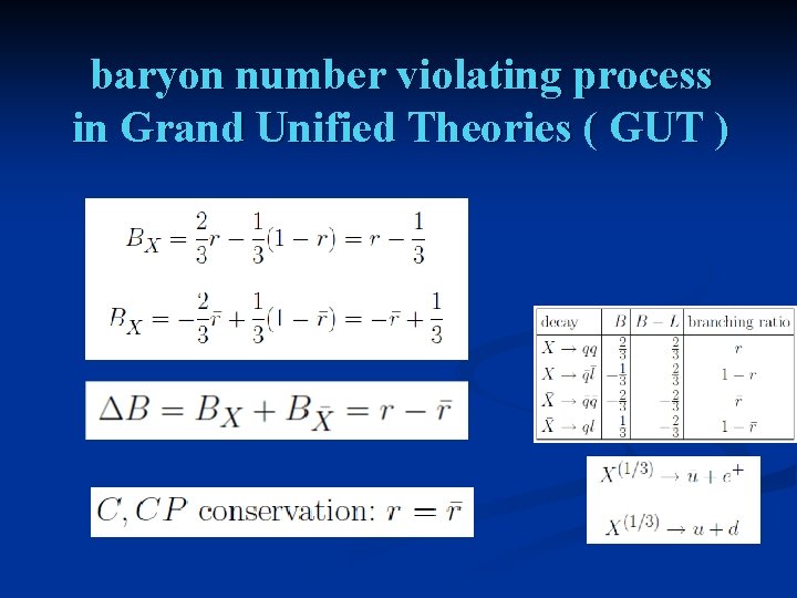 Particle Physics and Cosmology Baryon asymmetry Boltzmann equation