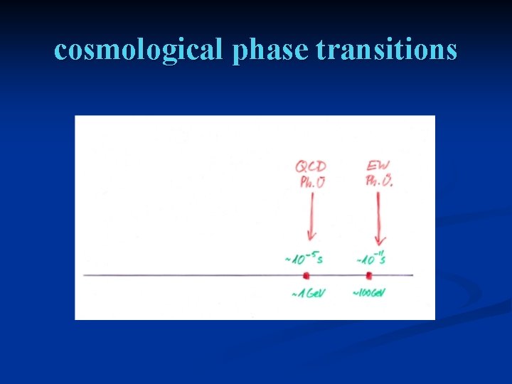 Particle Physics and Cosmology Baryon asymmetry Boltzmann equation