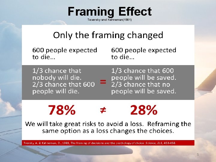 Back to Basics RISK PERCEPTION Capt Amit Singh