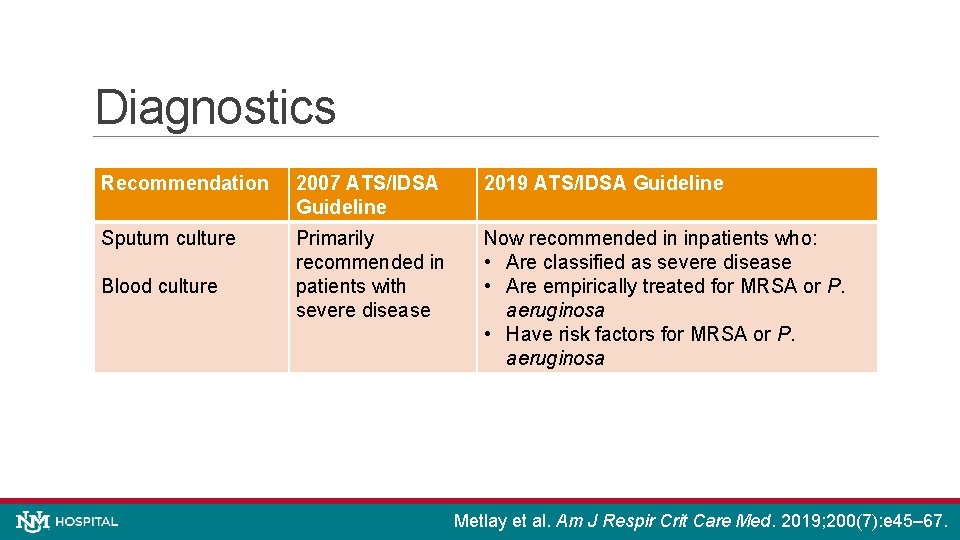 Infectious Diseases Guideline Updates Community Acquired Pneumonia and