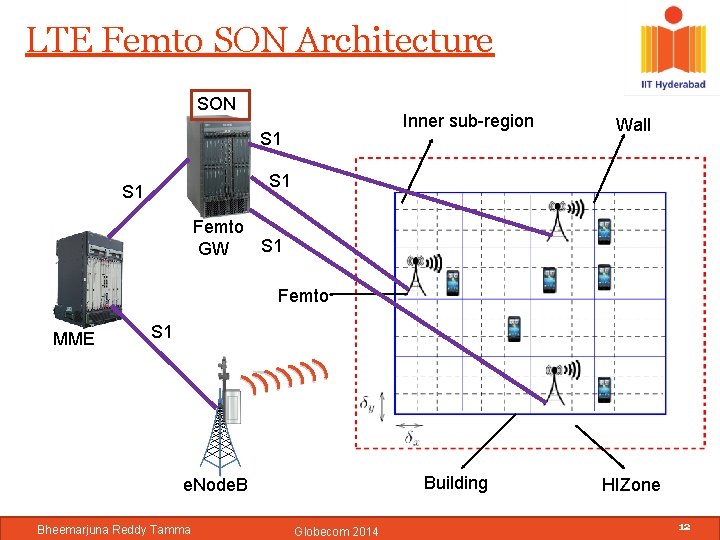 On Placement and Dynamic Power Control Of Femto