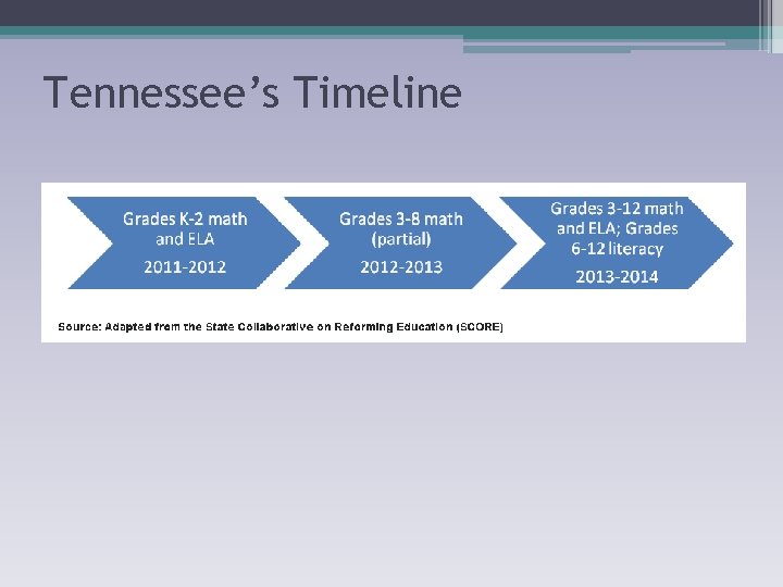 TEL and the Common Core How TEL resources
