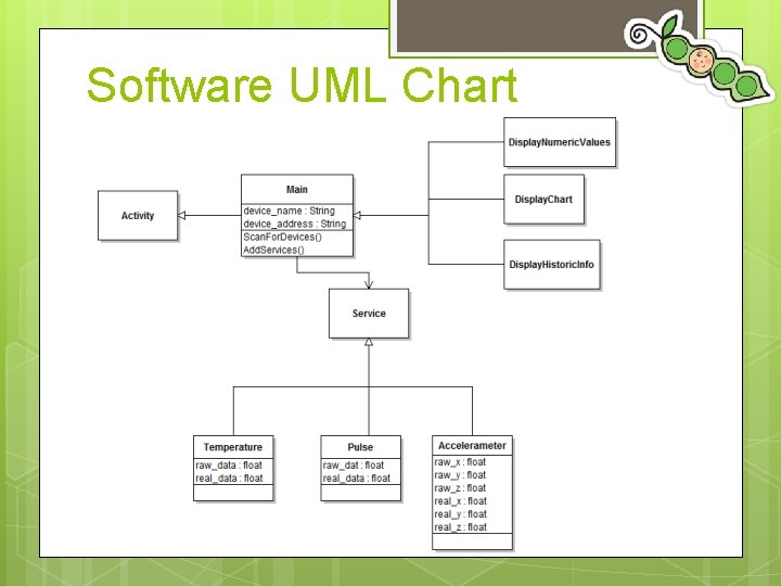 Team 4 Baby Peas Pulse Early Alarm Sensor