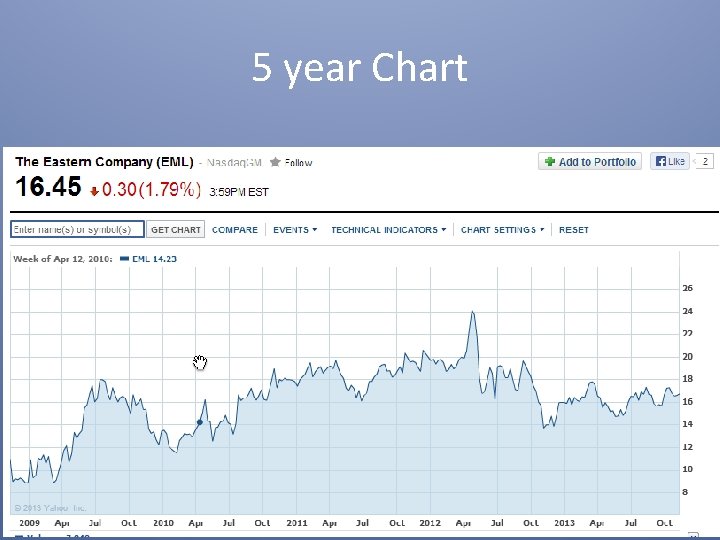 Lafayette College Investment Club November 15 th 2013