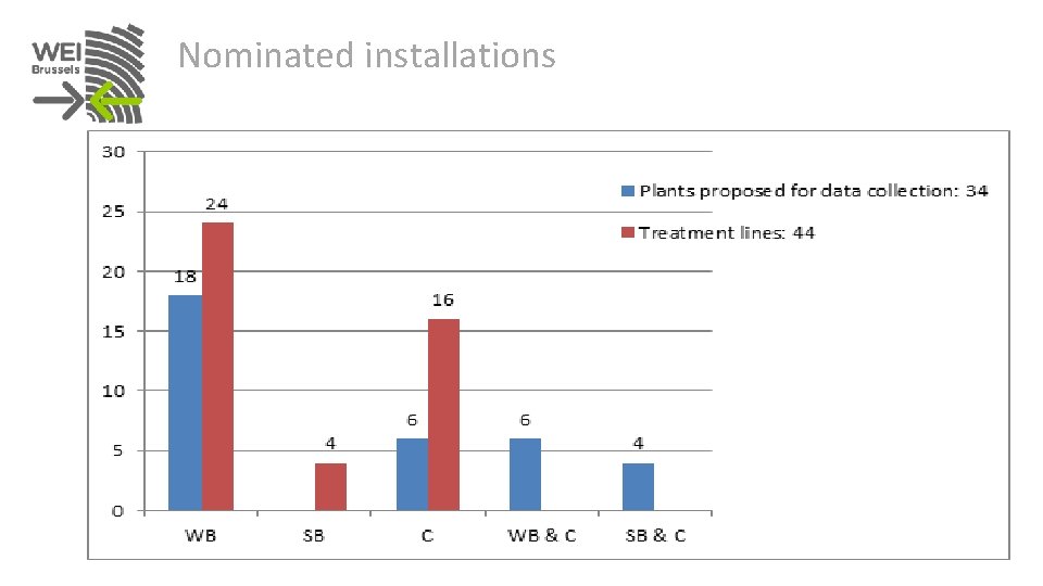 STS BREF Inclusion of WPC wood preservatives with