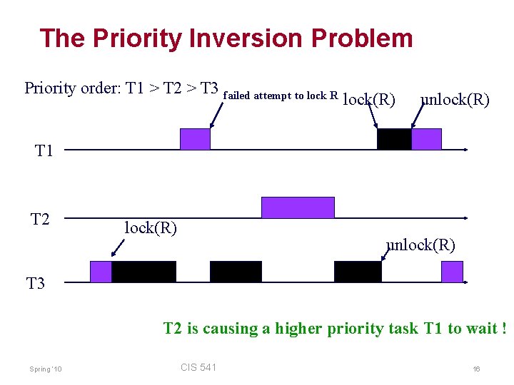 Exploring Research Challenges in Security Cyber Physical Systems