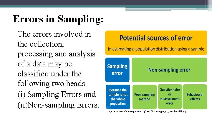 Sampling Theory Statistics Dr B Chandrasekhara Reddy M