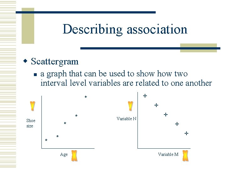 LIS 570 Summarising and presenting data Bivariate analysis