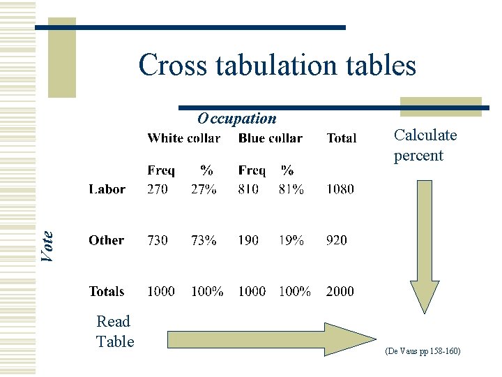LIS 570 Summarising and presenting data Bivariate analysis