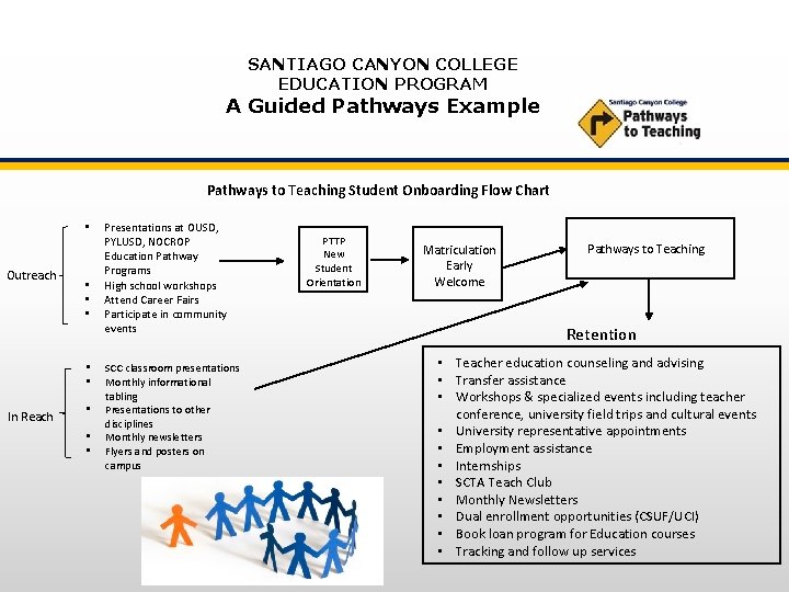 GUIDED PATHWAYS UPDATE Fall 2019 SANTIAGO CANYON COLLEGE