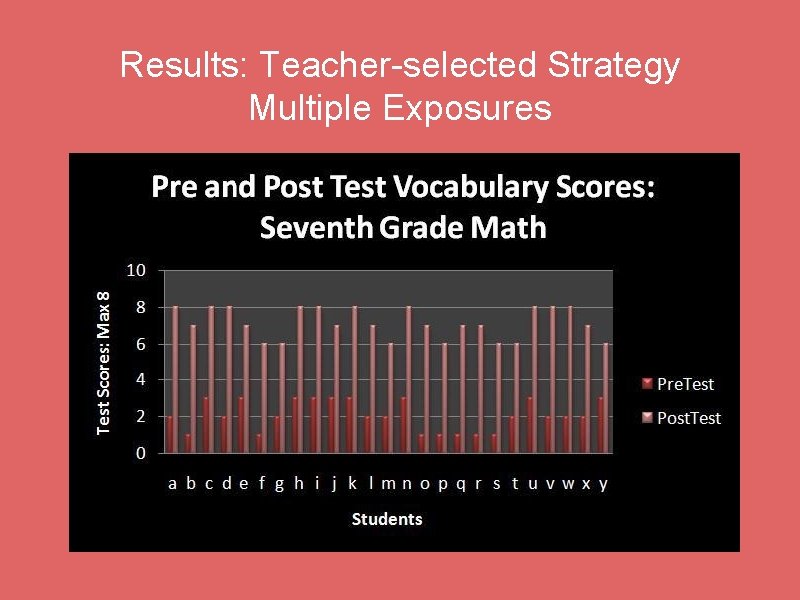 Middle School Comparison of Two Vocabulary Strategies Rachel