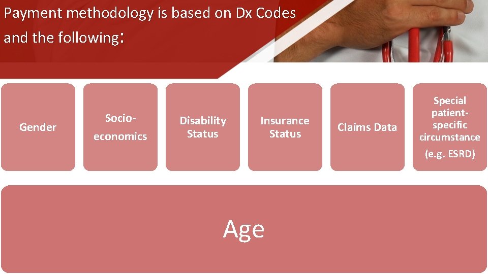 HCCs Hierarchical Condition Categories Medicare Risk Adjustment By