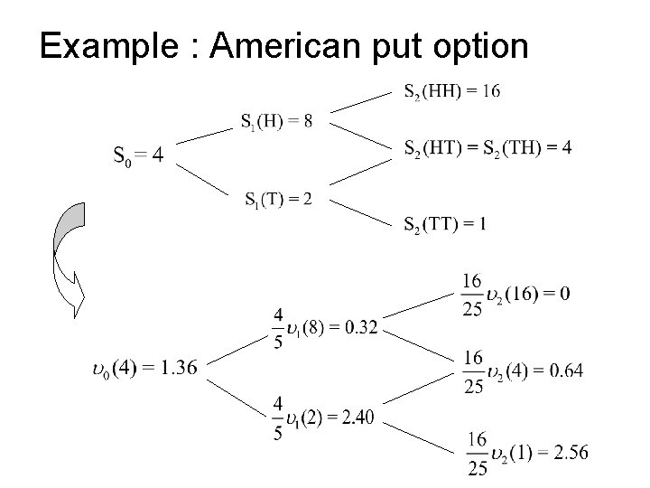 Stopping Times On Binomial Tree Model European Derivative