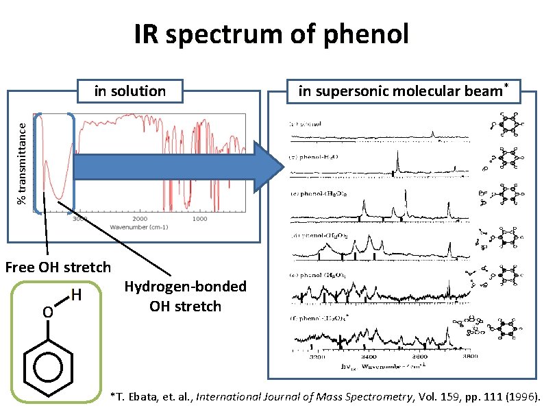 STUDY ON THE VIBRATIONAL DYNAMICS OF PHENOL AND