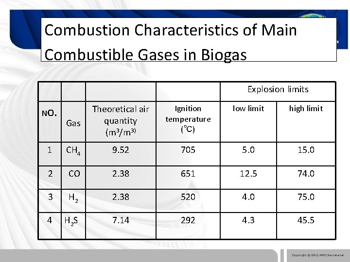 Safety Management of Biogas Digesters in China Presented