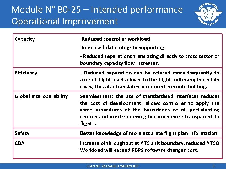 International Civil Aviation Organization SIP2012ASBUNairobiWP21 A ...