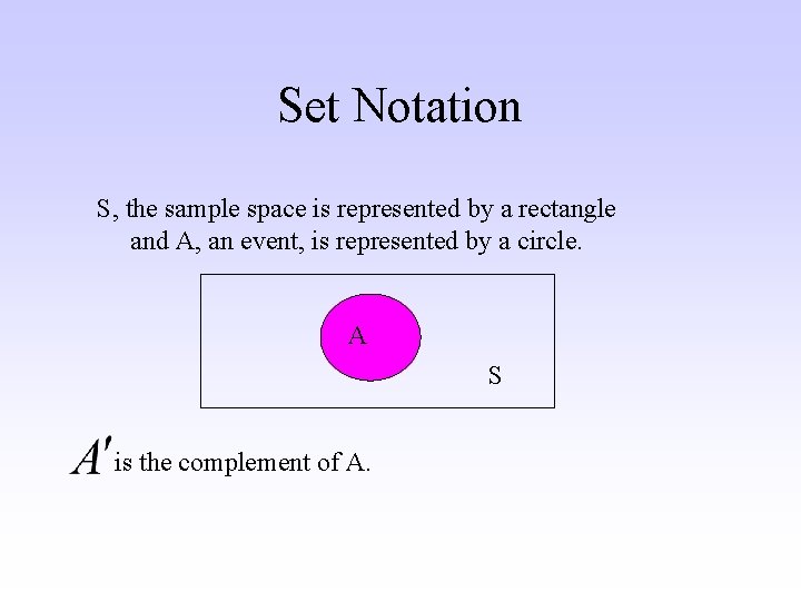 Basic Concepts of Probability Probability Experiment an action