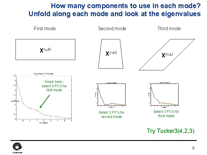 3 The Tucker 3 model Quimiometria Terica e