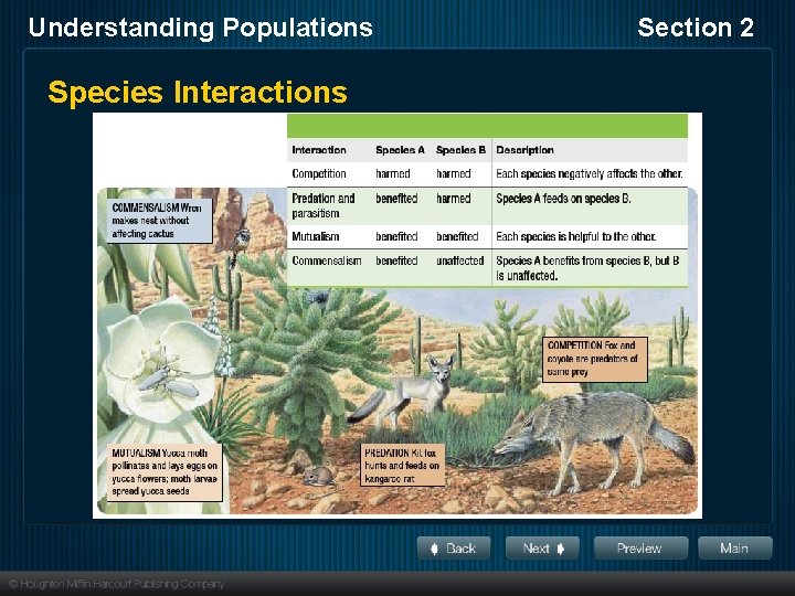 Understanding Populations Section 2 How Species Interact with