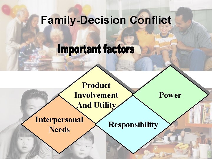 Buyer Behaviour Family Decision Making Chp 12 with