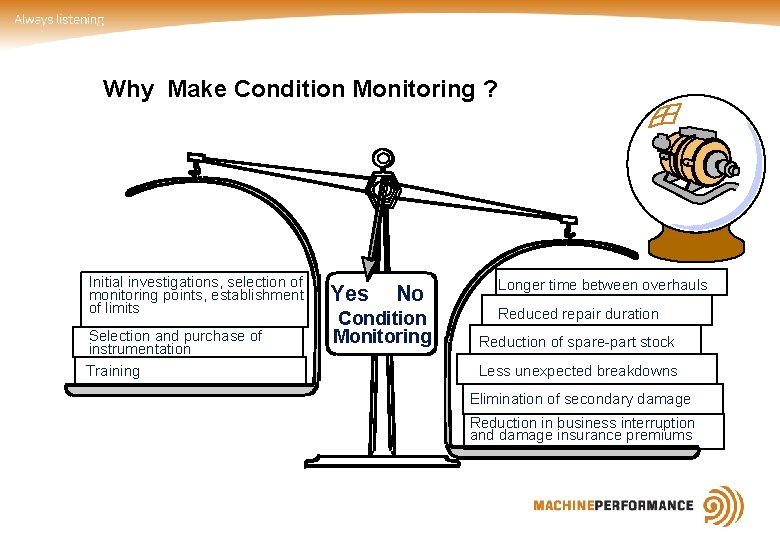 Why Make Condition Monitoring Initial investigations selection of