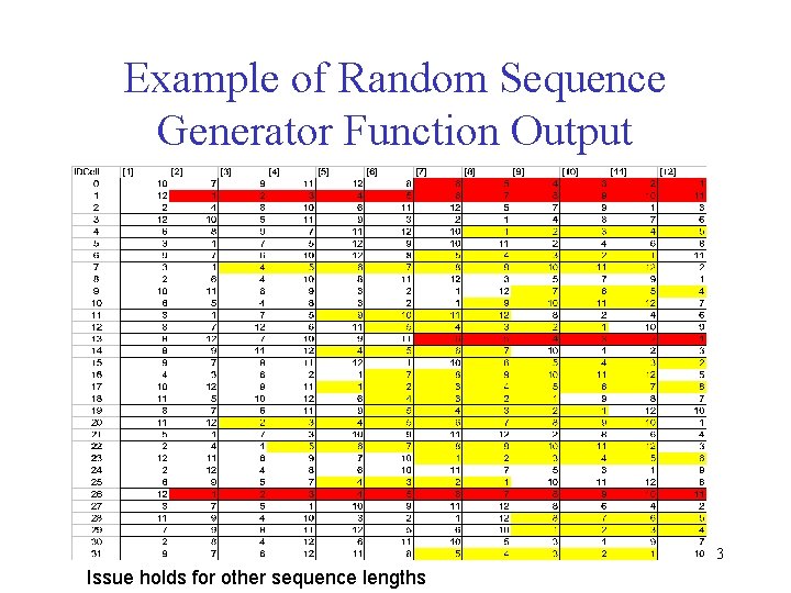Random Sequence Generator Issue AWD15 3 8 IEEE