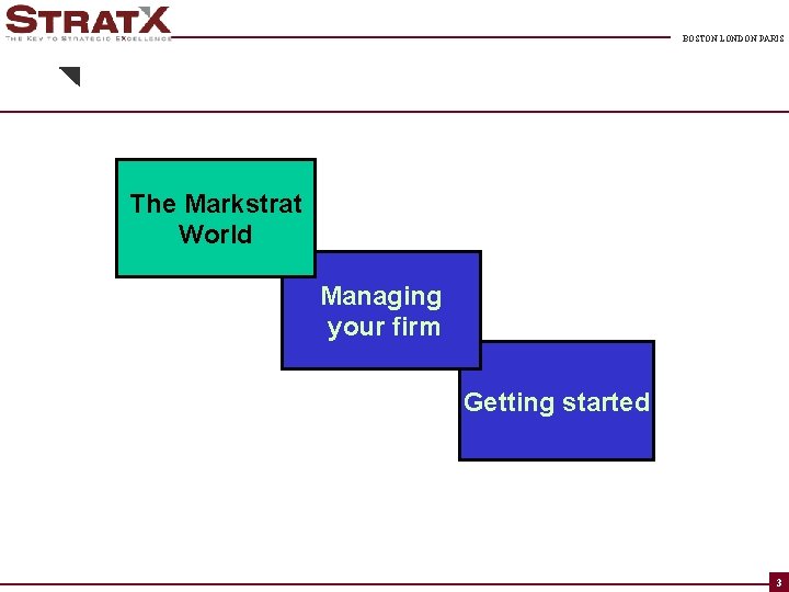 BOSTON LONDON PARIS The Markstrat Challenge I STRATX