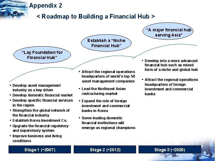 Appendix 1 Top 7 Initiatives for Becoming a