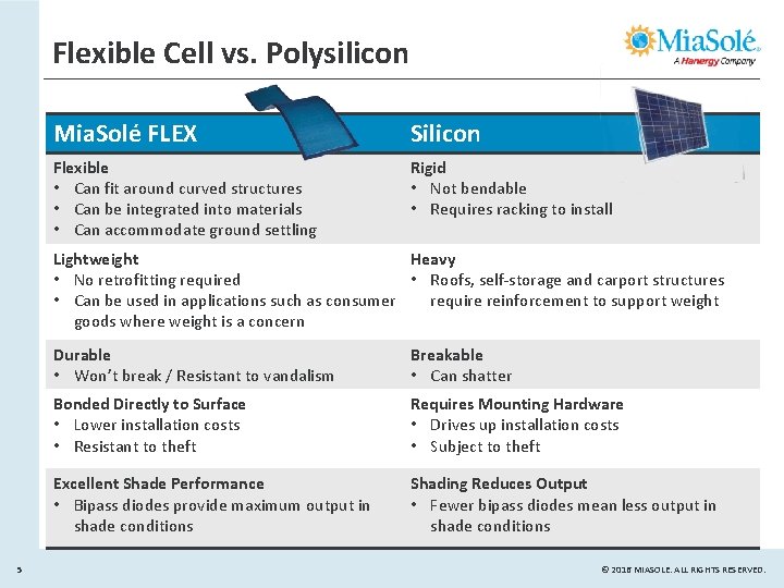 Mia Sol Company Overview Who is Mia Sol