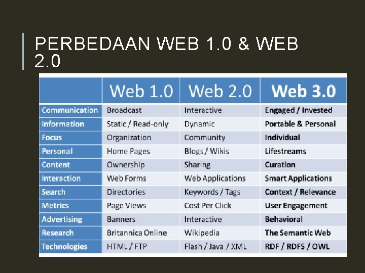 PERBEDAAN WEB 1 0 WEB 2 0 MKU