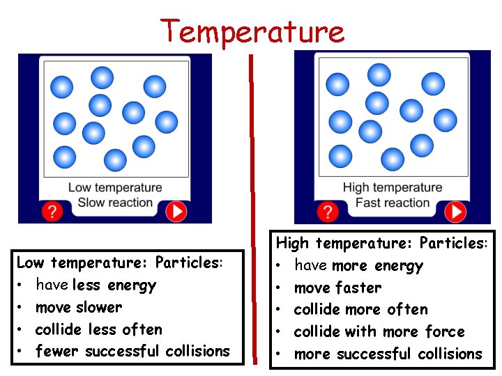 Rates of reaction You must revise the following