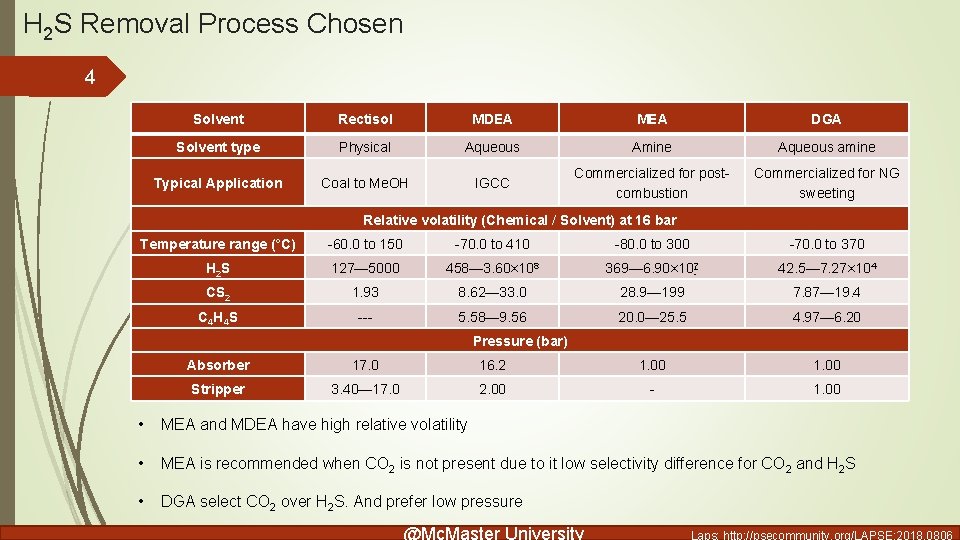 Coke Oven Gas Conversion Efficiency Improvement by System