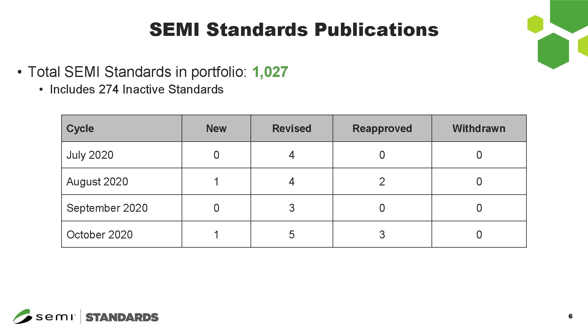 SEMI Staff Report November 2020 v 1 CONNECT