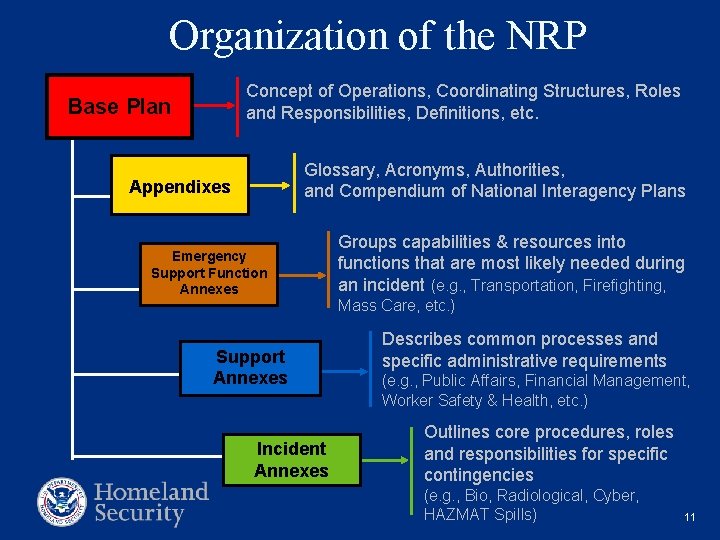 National Incident Management System and National Response Plan