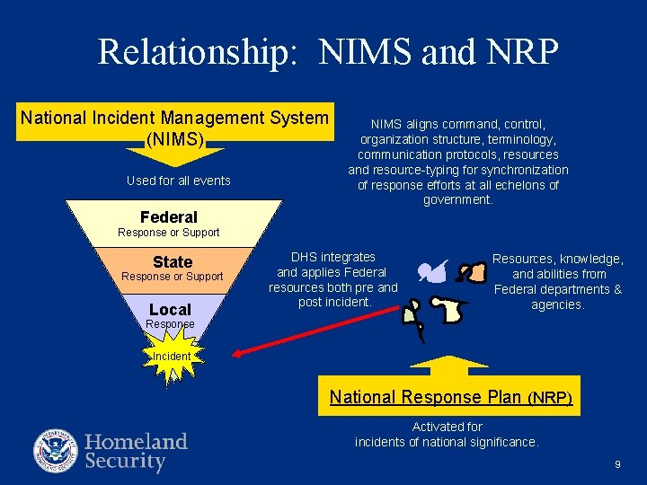 National Incident Management System and National Response Plan